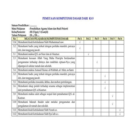 1. PEMETAAN PER TEMA KD 3 SEMESTER1.docx