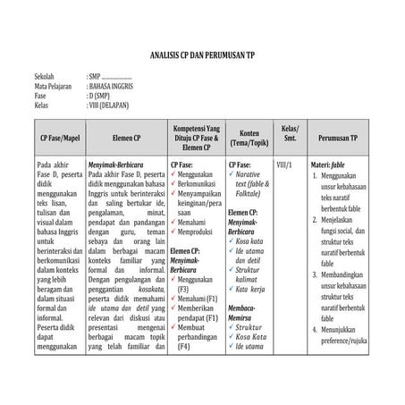 1. ANALISIS CP _ PERUMUSAN TP kelas 8.docx