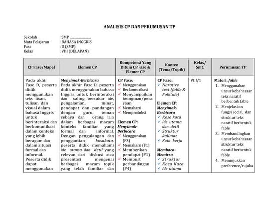 1. ANALISIS CP _ PERUMUSAN TP Kelas 7.docx