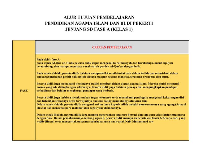 PROGRAM PAI FASE A kelas 1 dan 2 sd.pptx