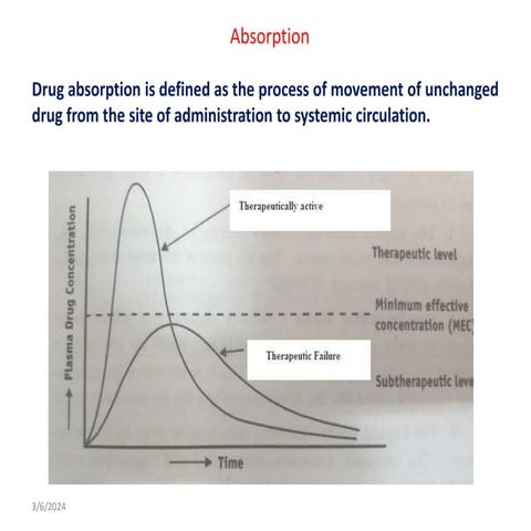Absorption of Drug Part I Biopharmaceutics and Pharmacokinetics | PPTX