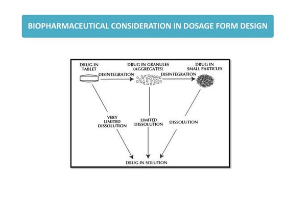pH partition theory of drug absorption | PPT