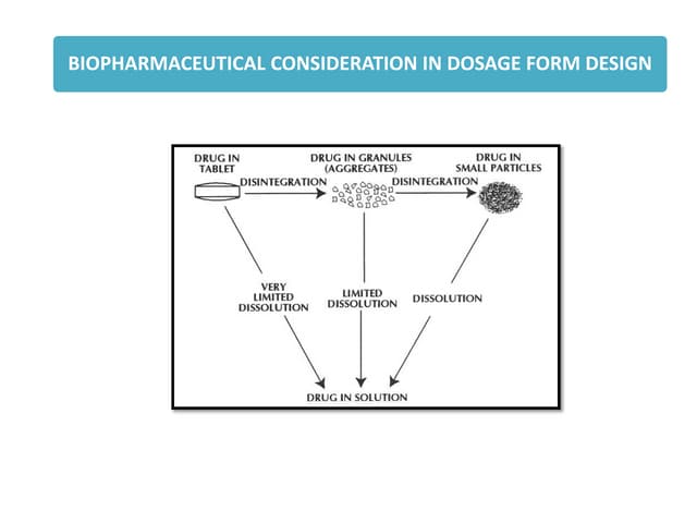 Quantitative approach to the to the factor influcing solubility of drug ...