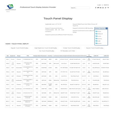 Custom LCD Displays: Explore High-Quality LCD Display Panels with TFT ...