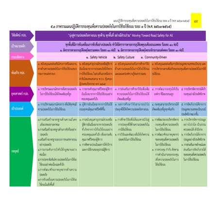 Moving Toward Safety -Moving Toward Safety | PDF