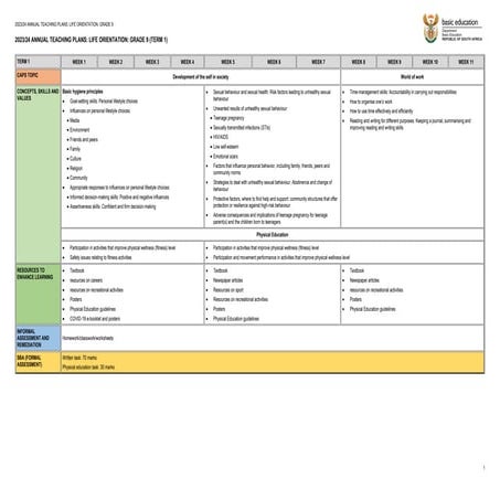 L.o grade 10 lesson plan | DOCX