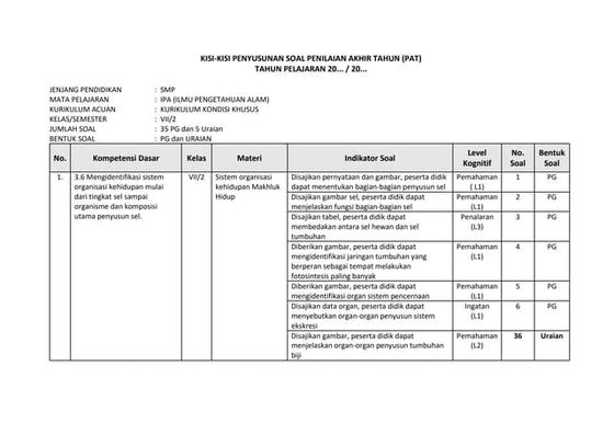 Kisi-kisi soal IPA 8.docx 2023-2024.docx