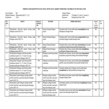 Kisi-kisi Soal PAT Matematika Kelas 3 SD | DOCX