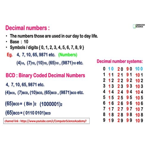 1. Instruction set of 8085 .pdf
