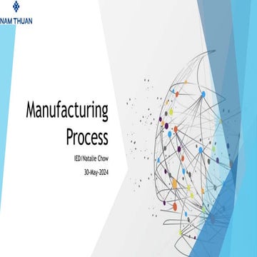 Garment Manufacturing Process Introduction | PPT