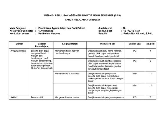 A. KISI-KISI SAS GENAP KELAS 4 PAI-BP KUMER TP. 2022-2023.docx