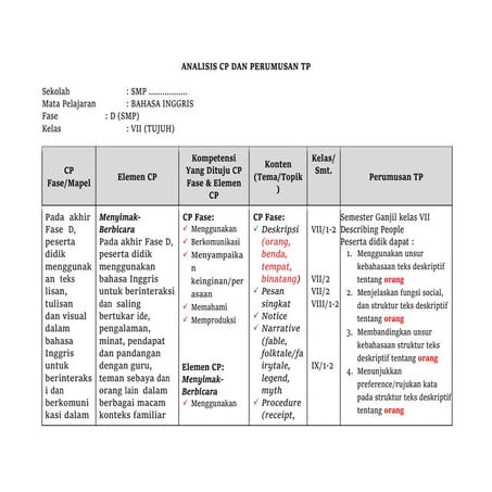 1. ANALISIS CP _ PERUMUSAN TP Kelas 7.docx