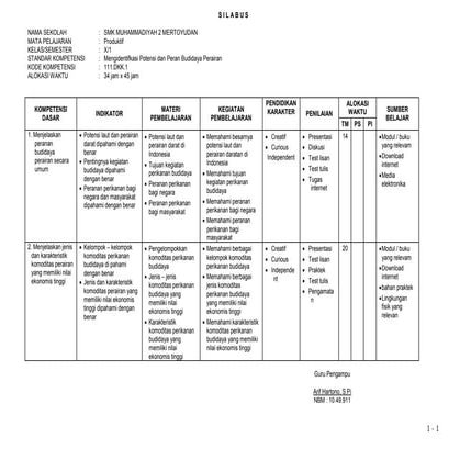 SILABUS MATEMATIKA OKE PUNYA GAESSSSSSSSS | PPT