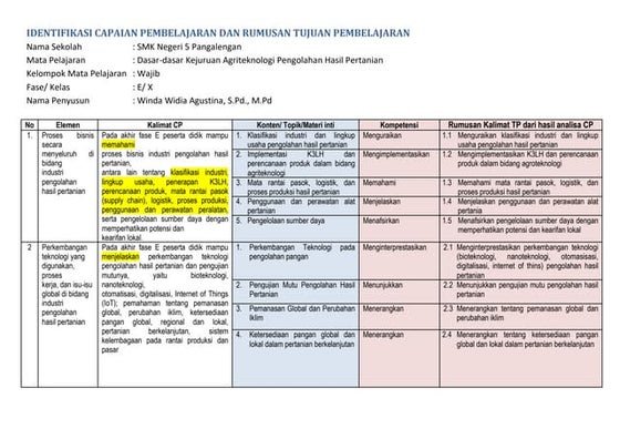 CapaianPembelajaran-TP-ATP_PKL_APHP-.docx
