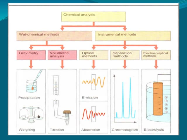 1. Spectroscopy introduction_Phoenix.pdf 1. Spectroscopy introduction_Phoenix.pdf