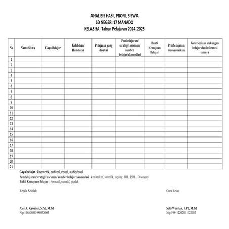 1 Analisis Hasil Profil Siswa 1docx Gaya Belajar Kesiapan Belajar Siswa Ppt