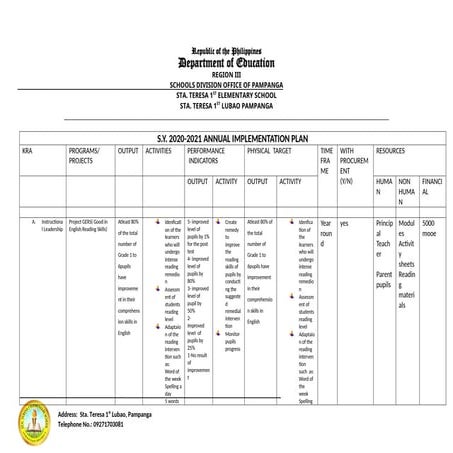 1..1 OBJECTIVE 1.docx Scool example Anual Implementation plan | DOCX