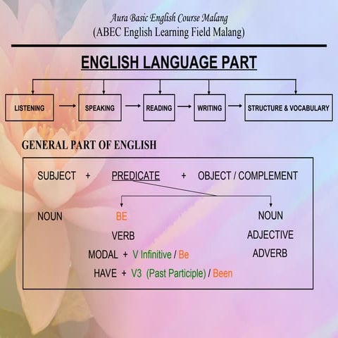 1. General pattern English Class 10- Copy.ppt