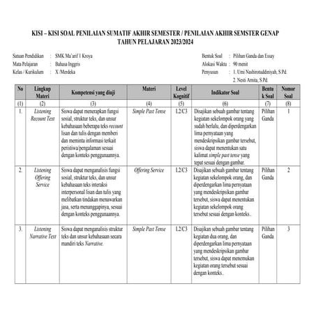1. KISI-KISI PAS 2023 - 2024.docxygcegfye | DOCX