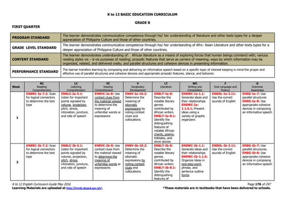 English(Matatag Curriculum)Quarter1Week1.pptx