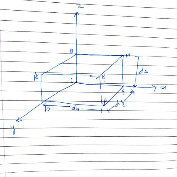 Element in space for earthquake engineering | PPT