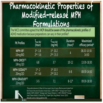 methylphenidate different competitive table | PPT