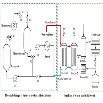 งานนำเสนอ1 [บันทึกอัตโนมัติdfdfdfdfd].pptx