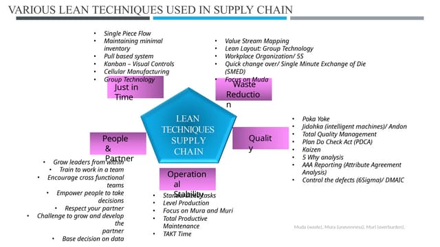1 Lean Agile Leagile And Aaa Supply Chain 1 Pptx