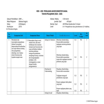 1. Kiisi-kisi PAS B.Ing Kelas 8 K13.docx