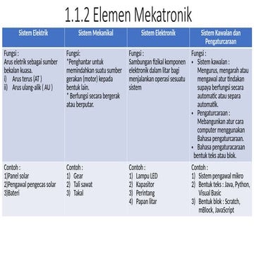 1.12 Elemen Mekatronik dan 1.1.3 Elemen Melatronik pada produk sedia ada | PPTX