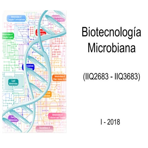1. Introduccion Biotec 2018 biotecnologia .pdf