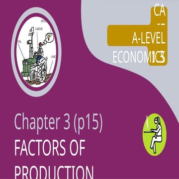 1.3 Factors of production in al elve .pptx