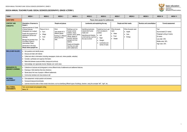Social sciences lesson plan term 4 geograpghy | DOCX