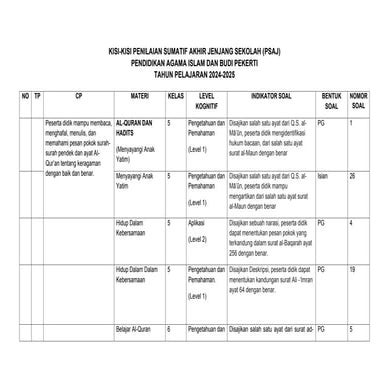 KISI-KISI PSAJ PAI Kelas 6 TAHUN 2025.docx