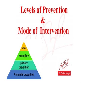 Levels of Prevention I Modes of Intervention I Dr.Singh | PPTX