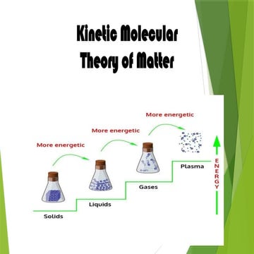 Lesson 1_Kinetic Molecular Theory of Solids and Liquids.pptx