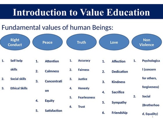 Components of Professional Ethics : Values | PPTX