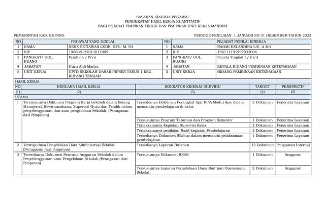contoh RHK untuk profesi bidan dalam mengisi e kinerja.pdf