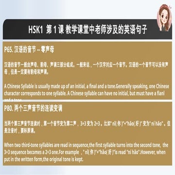 HSK Standard Course Textbook1 Lesson 1 slides | HSK标准教程第一册第一课课件 | PPSX