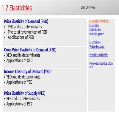 PED & PES- Economics.pptx
