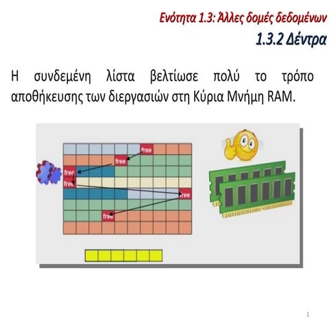 ΕΝΟΤΗΤΑ 1.3-ΑΛΛΕΣ ΔΟΜΕΣ ΔΕΔΟΜΕΝΩΝ - ΔΕΝΤΡΑ.ppt