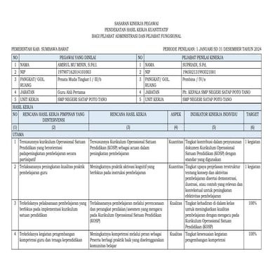 contoh Sasaran kinerja pegawai pada instansi | PDF