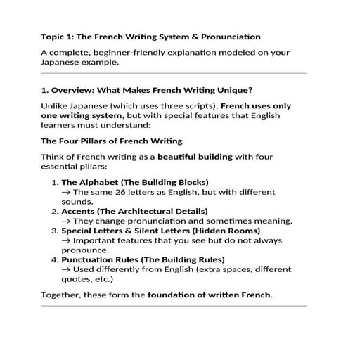 1.The French Writing System & Pronunciation.docx