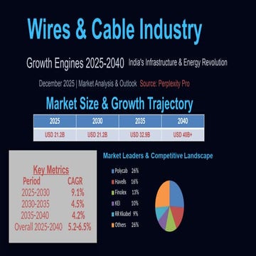 Wires Cable Industry is expected to be one of the key sectors for the ...