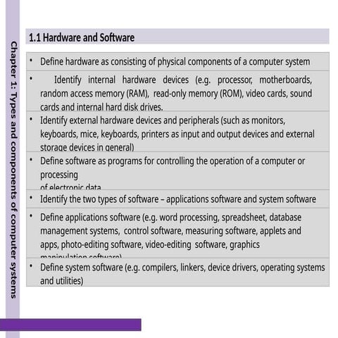 Computer Hardware and Software.pptx_20250727_161316_0000.pptx