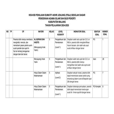 KISI-KISI PSAJ PAI Kelas 6 TAHUN 2025.docx