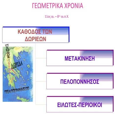 αγγεία της γεωμετρικής περιόδου | PPT