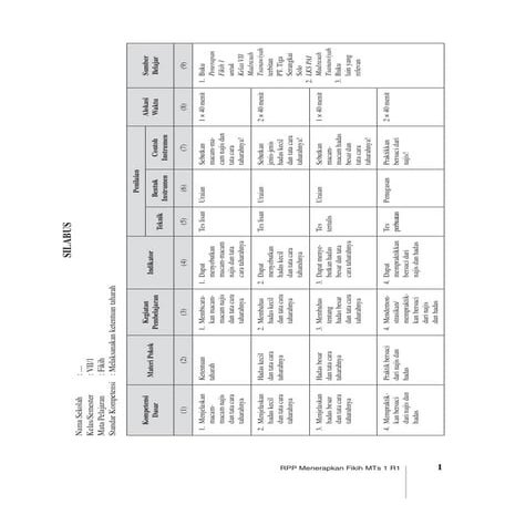 1.3. fikih mts1 | PDF