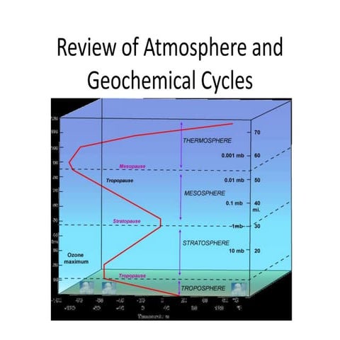 1 4 D I Review Of Atmosphere And Geochemical Cycles | PPTX | Geology ...
