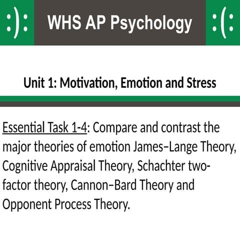 Comprehensive Overview of Motivation, Emotion, and Stress Theories in ...